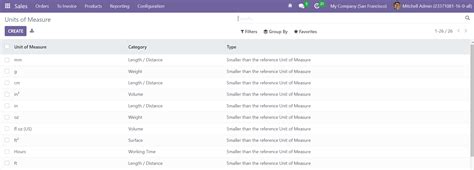 Units Of Measure In Odoo Sales Odoo V Community Edition Book