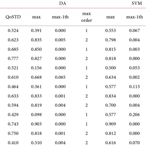 Depth Image Based Rendering Dibrusing Dibr The Left Or The Right Download Scientific