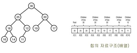 Algorithm Sorting Bubblemergequickheapradix Sort