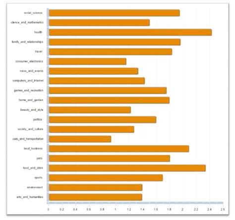 Graphic Display Of Semantic Decomposition Of A Paragraph The Domains