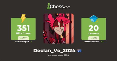 Declan Vo Declanvo2024 Chess Profile