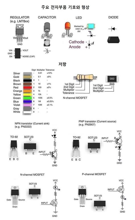 많이 사용되는 전자부품의 기호와 실제 모습