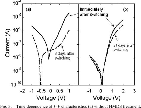 Figure 3 From Write Once Diode Antifuse Memory Element With A Sol Gel Silica Antifuse Cured At