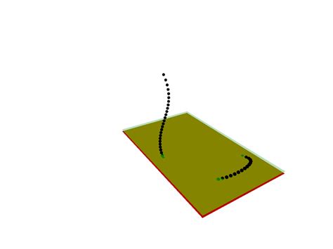 Implicit Representation Of A Curve Described By Exact Point Data Left