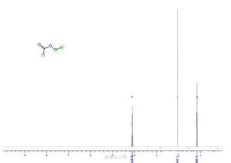 Ethyl Acetate Nmr Spectrum