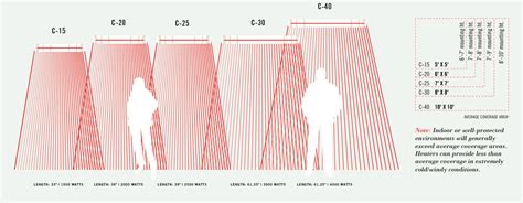 Infratech C Series Single Element Heaters