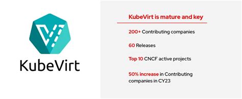 Reaching Escape Velocity For Openshift Virtualization