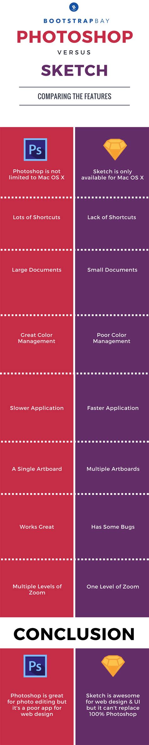 Photoshop Vs Sketch For UX Infographic And Debate BootstrapBay