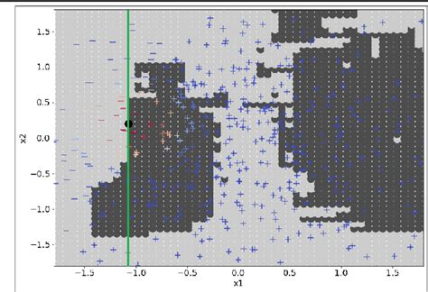 Figure 4 From An Explainable Ai Model For Hate Speech Detection On