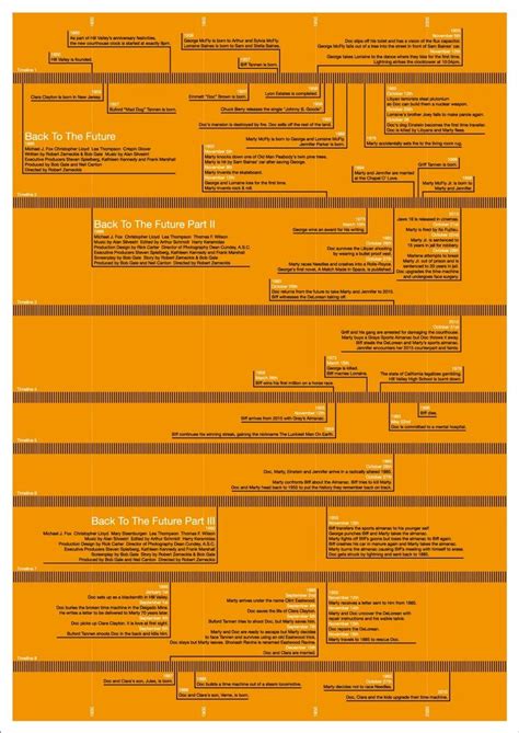 Back To The Future Timeline Infographic