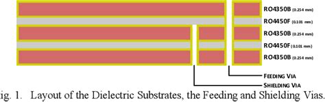 Figure 1 From A Multilayer Circularly Polarized Ka Band Phased Array
