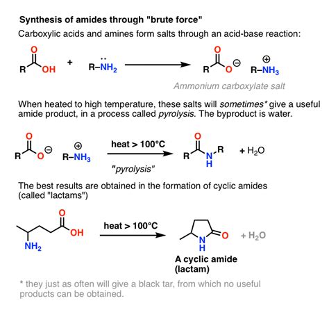 Amides Vs Amines