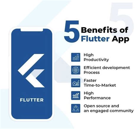 Striver Technosoft® On Linkedin Flutter App Benefits A Compelling