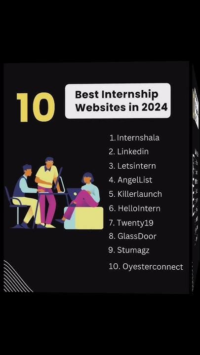 Website That Helpful In Internship 😍 Internship Coding Internships Learncoding Youtube