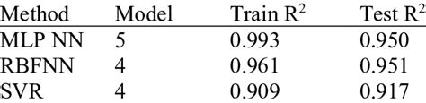 comparison of soft sensor methods download scientific diagram