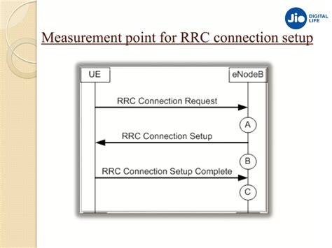 LTE KPIs And Formulae PDF