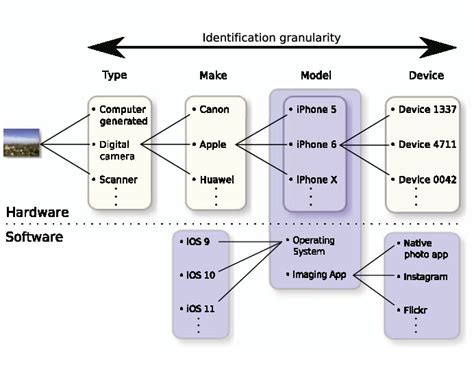 Figure 1 From Forensic Source Identification Using Jpeg Image Headers The Case Of Smartphones