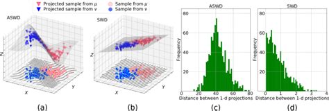 Augmented Sliced Wasserstein Distances Deepai