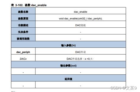 基于gd32的dac输出gd32e50x中dac8552输出vouta方法 Csdn博客