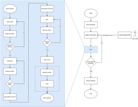 Program Flowchart Material Sensing