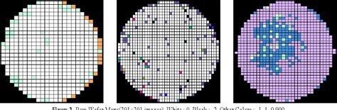Figure 1 From Wafer Map Based Defect Detection Using Convolutional