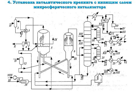 Глубокая переработка нефти. Основные понятия в технологии глубокой ...