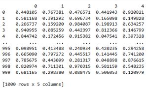 Append Pandas DataFrames Using For Loop GeeksforGeeks