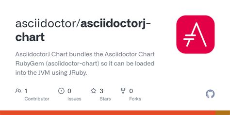 GitHub Asciidoctor Asciidoctorj Chart AsciidoctorJ Chart Bundles The Asciidoctor Chart