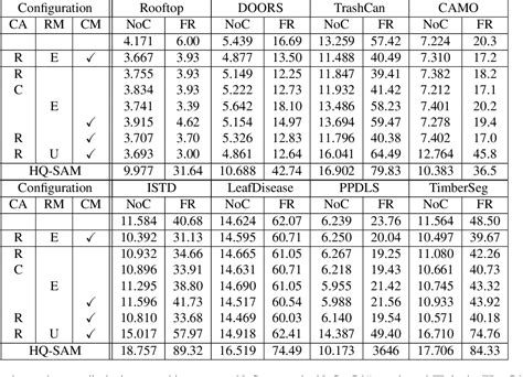 table 1 from adapting the segment anything model during usage in novel