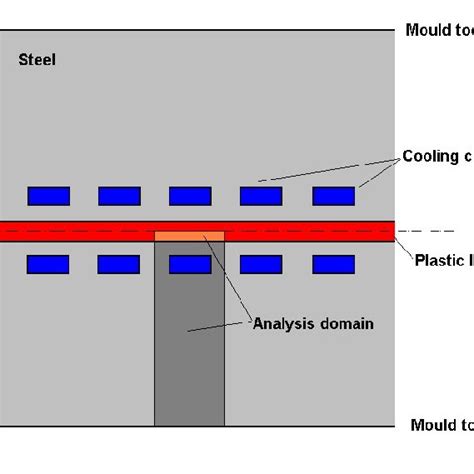 2 D Model For Transient Heat Transfer Analysis With Regularly Spaced Download Scientific