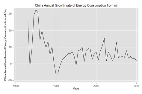 Solved Is This Time Series Stationary On Non Stationary