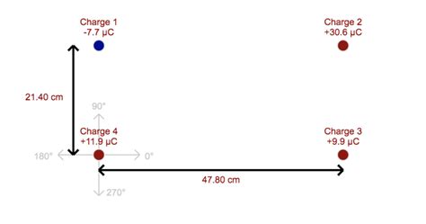Solved Calculate The Net Force Magnitude And Direction On Chegg