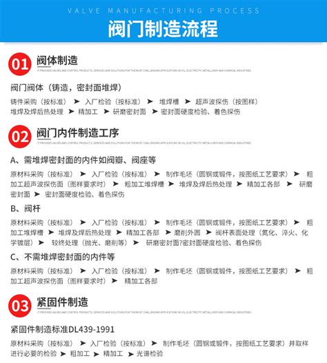 美国凯斯通KEYSTONE中线常温软密封气动蝶阀GRW配F89U气缸现货 阿里巴巴