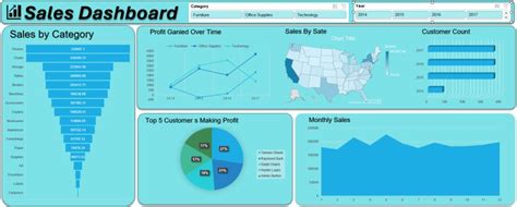 Saif Ali K On Linkedin Dataanalytics Excel Dashboard Aingenx Learningjourney Datadriven…