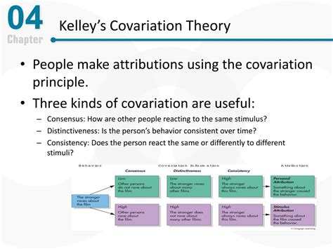 Ppt Chapter 4 Powerpoint Presentation Free Download Id179815