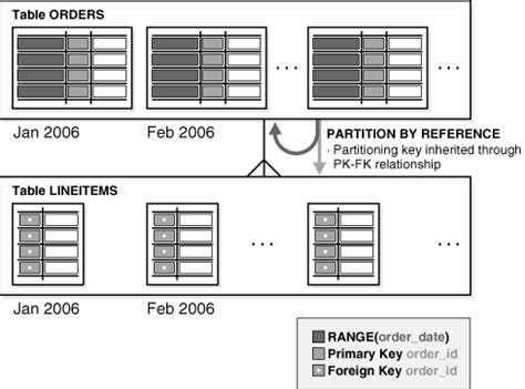 Partitioning Concepts