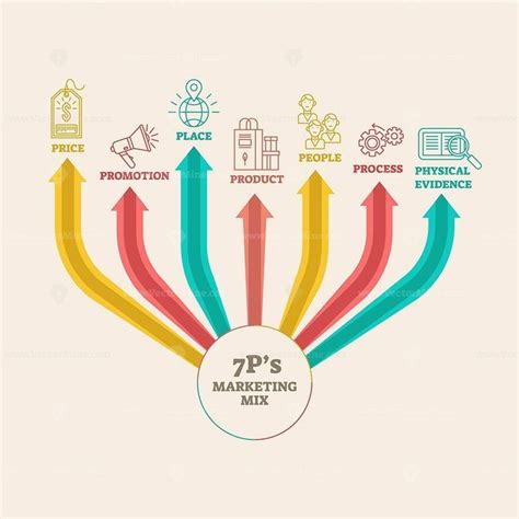 Natalia Zaitseva On Linkedin Digitalmarketing 7p