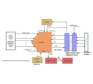 TIDA Isolated High Accuracy Analog Input Module Reference Design Using Bit ADC And