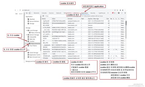 本地存储 Cookie和localstorage 掘金