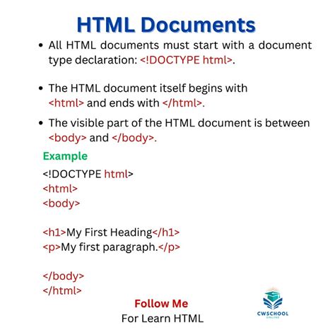 Html Document Details Explain Coding Codinglife Programming Programmer Website