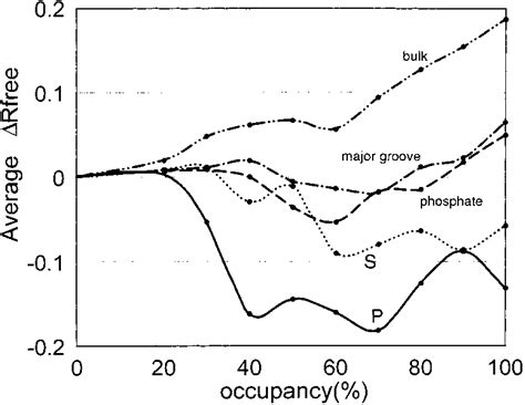 Variation In Fit Of The Model To Data Upon Addition Of Cesium To The