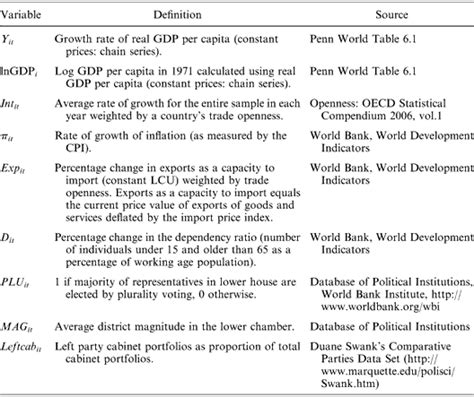 Varieties Of Capitalism And Institutional Complementarities In The Political Economy An