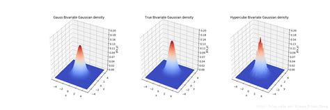 parzen window and likelihood nianzu ethan zheng的博客 csdn博客 parzen window