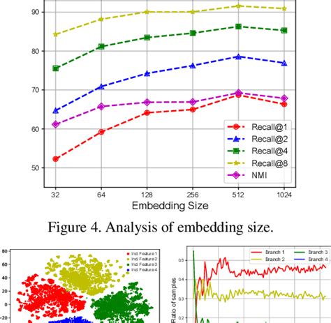 Figure 1 From Deep Relational Metric Learning Semantic Scholar