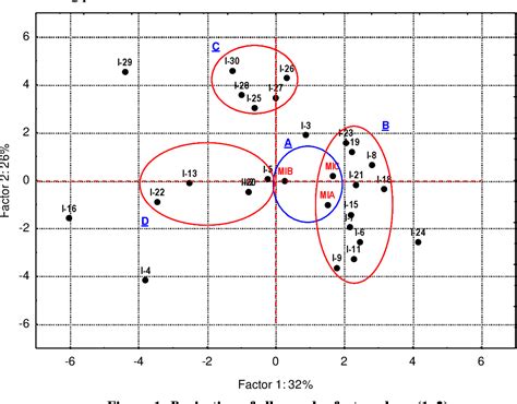 Figure From Applying Multi Incremental Sampling Methodology To Soils For Radiological And