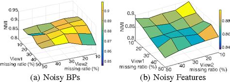 table 1 from from ensemble clustering to multi view clustering