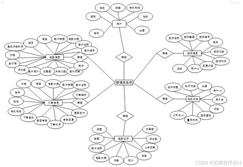 计算机毕业设计springboot基于的影视推荐系统的设计与实现 基于spring Boot框架的影视个性化推荐平台开发与实现 Spring