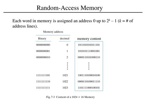 Ppt Memory And Programmable Logic Powerpoint Presentation Free