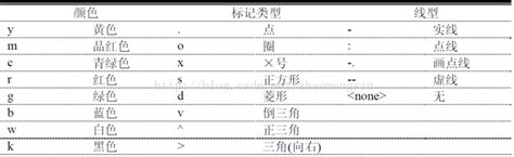 matlab基础知识笔记（一） help命令和lookfor命令有什么区别 csdn博客