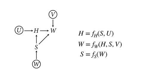 Statistical Rethinking 2023 Lecture 04 Speaker Deck